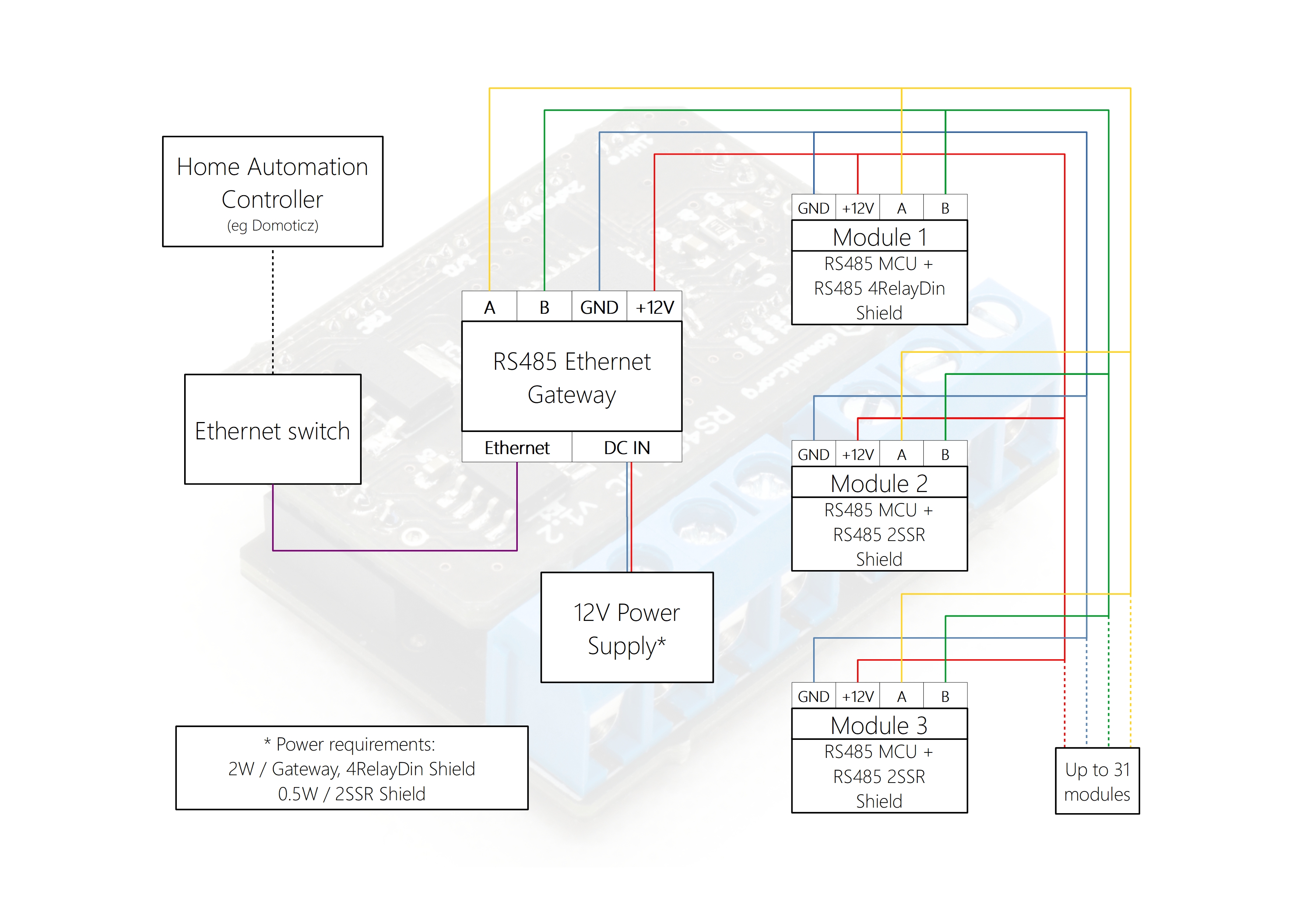 RS485 MCU Module | OpenHardware.io - Enables Open Source Hardware Innovation